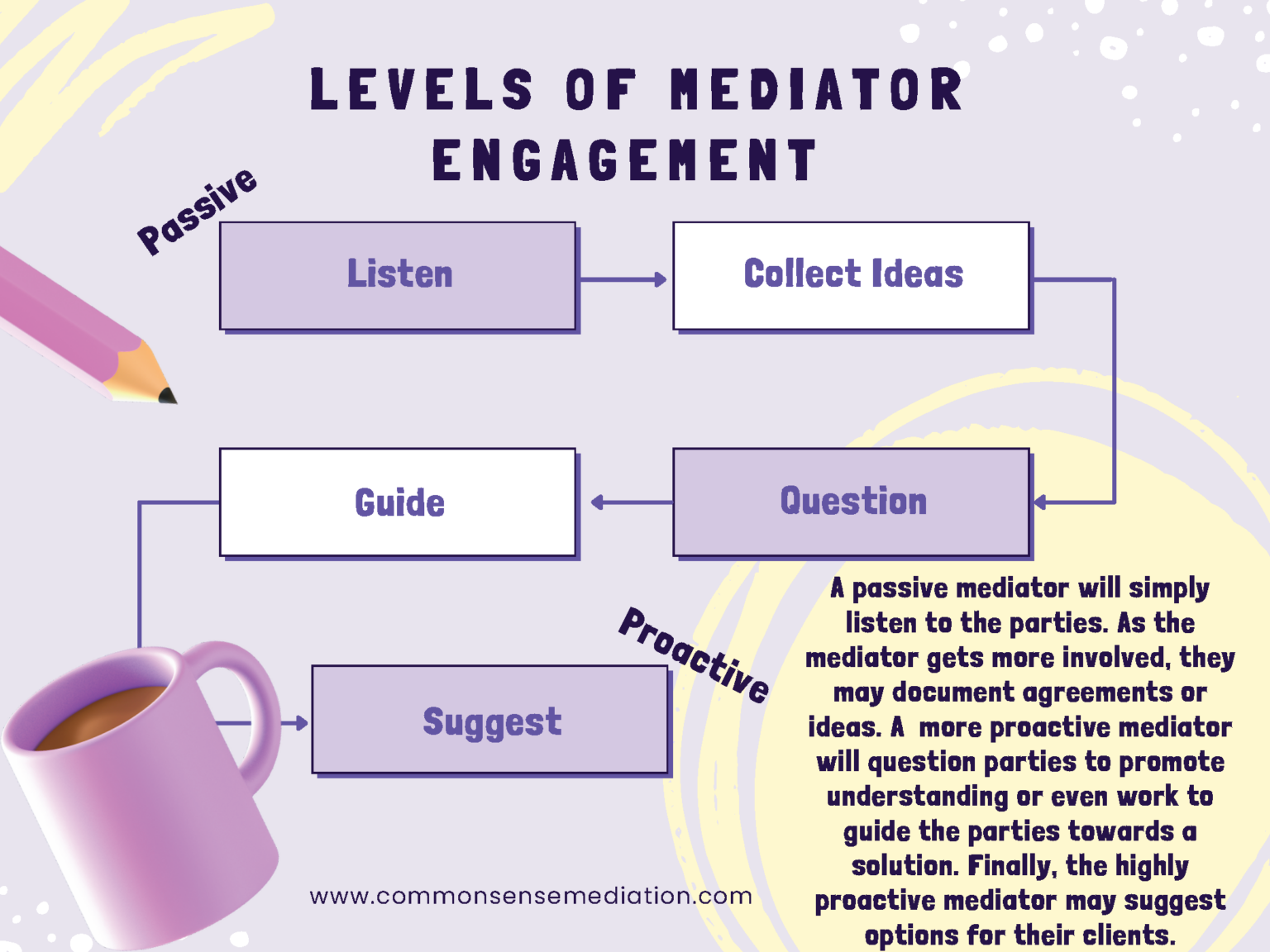 Resources - CommonSense Mediation Academy